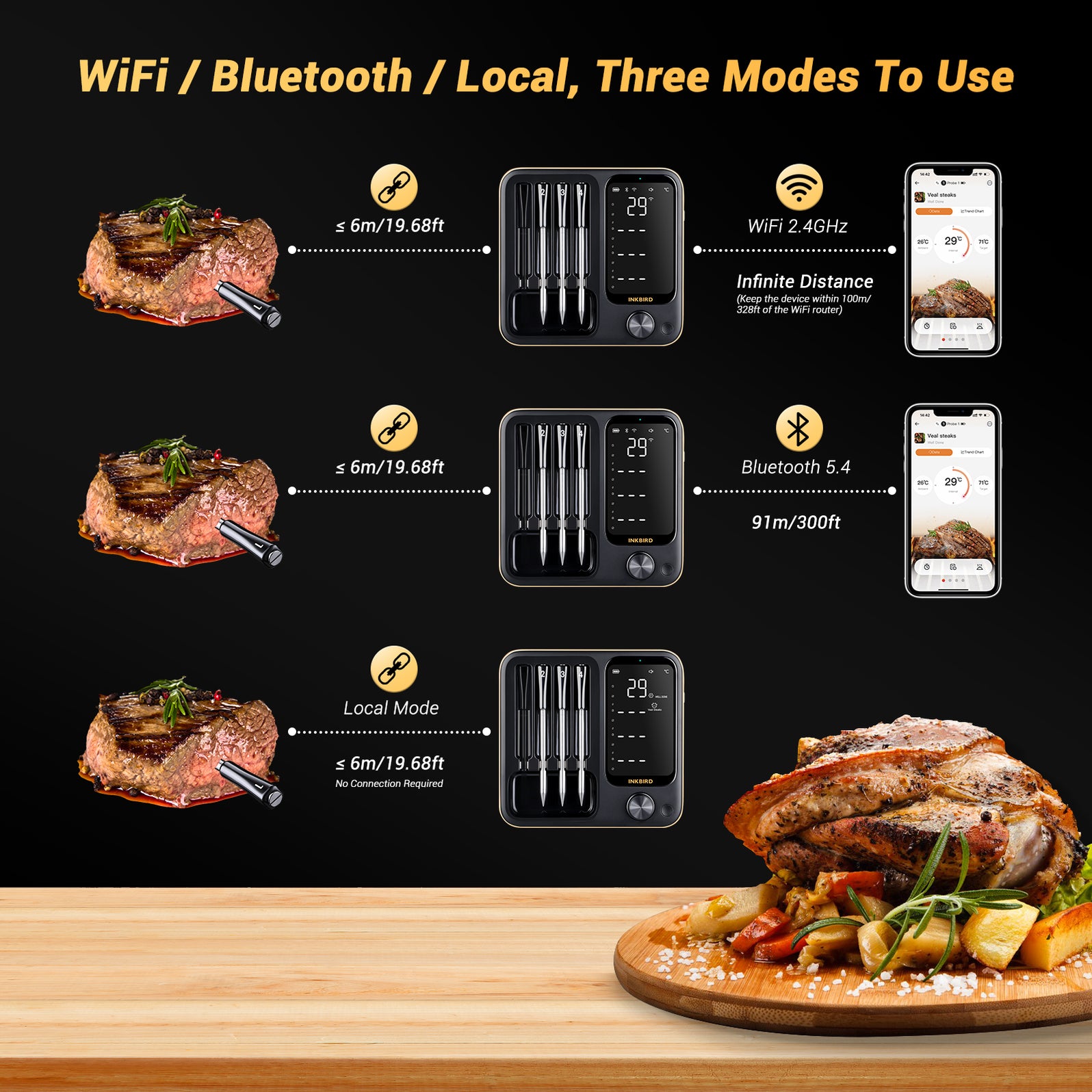 INKBIRD INT-14-BW Wifi & Bluetooth BBQ Thermometer 4-Probe Set Wireles ...