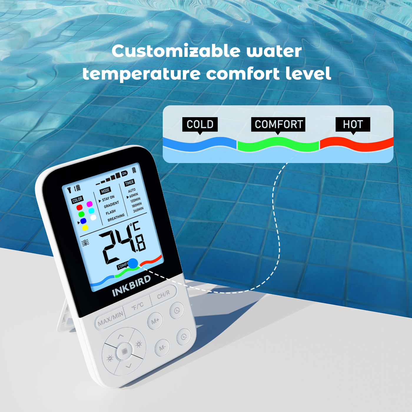 INKBIRD IBS-P05R Solar Powered Wireless Pool Thermometer with Ambient ...