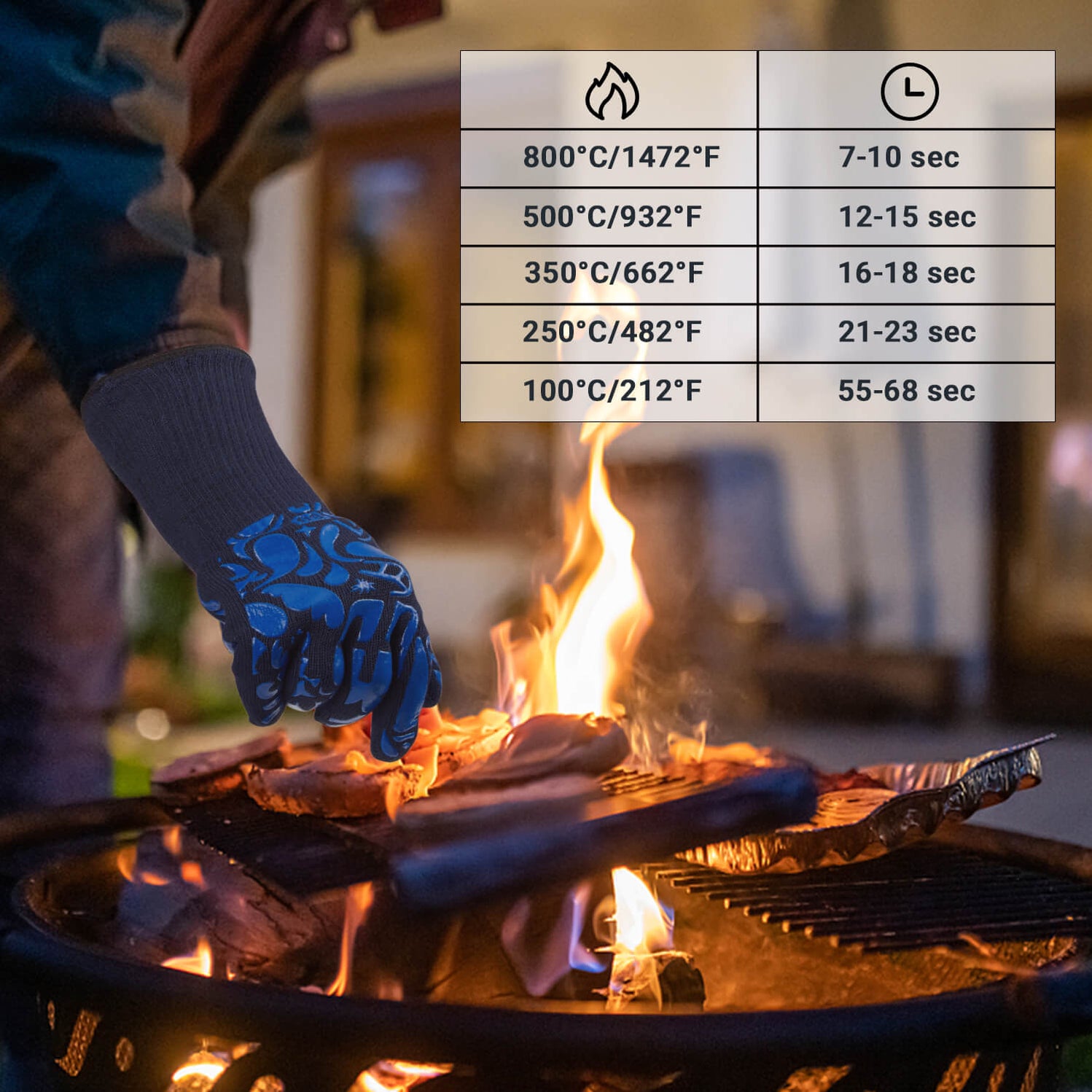 bbq grill gloves heat resistant 1472℉ extreme heat resistant grilling ...